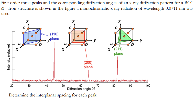 Solved First order three peaks and the corresponding | Chegg.com