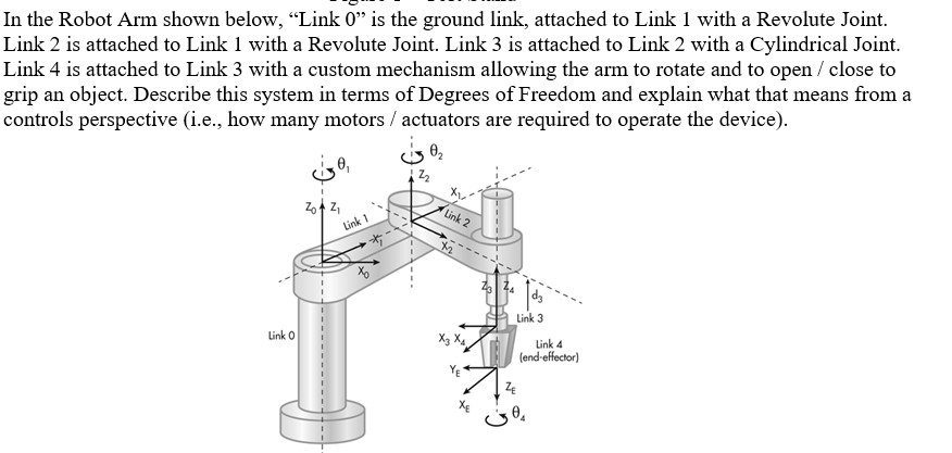 Solved In the Robot Arm shown below, "Link 0" ﻿is the ground | Chegg.com