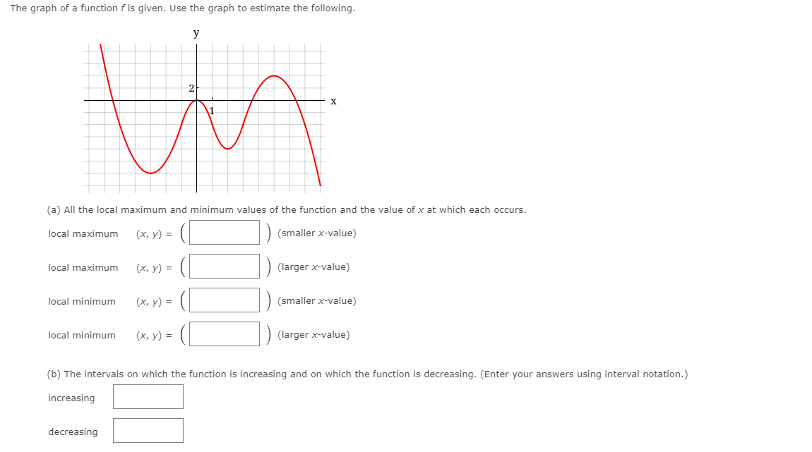 Solved The graph of a function f is given. Use the graph to | Chegg.com