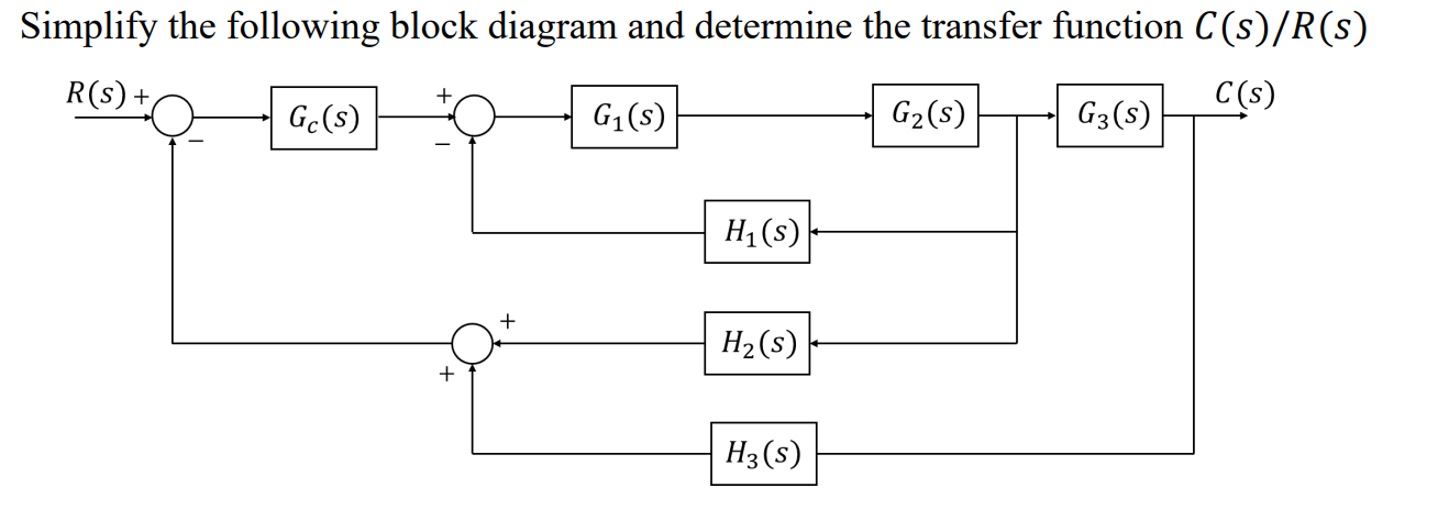 Solved Simplify the following block diagram and determine | Chegg.com