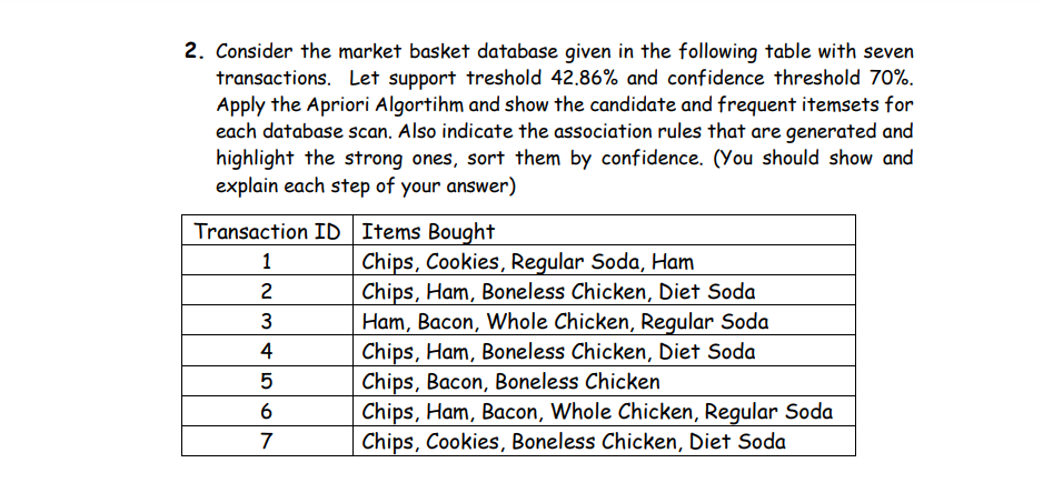 Solved 2. Consider the market basket database given in the | Chegg.com