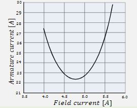 Solved I need help with a MATLAB code to create a few plots | Chegg.com