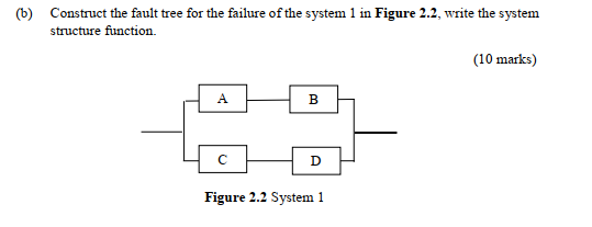 Solved (6) Construct the fault tree for the failure of the | Chegg.com