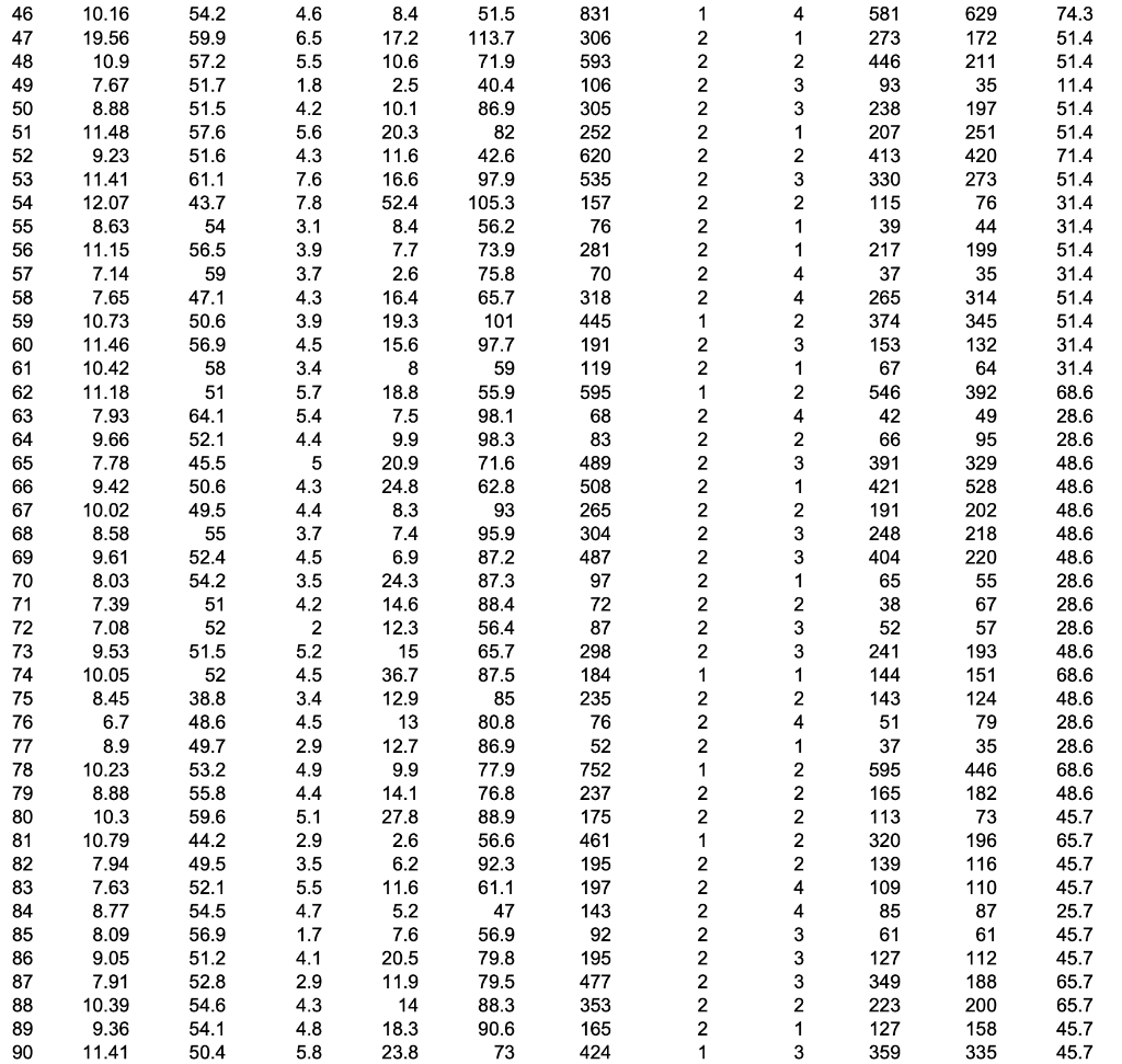 Fit the regression models described below, and report | Chegg.com