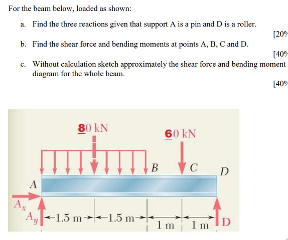 Solved For the beam below, loaded as shown: a. Find the | Chegg.com
