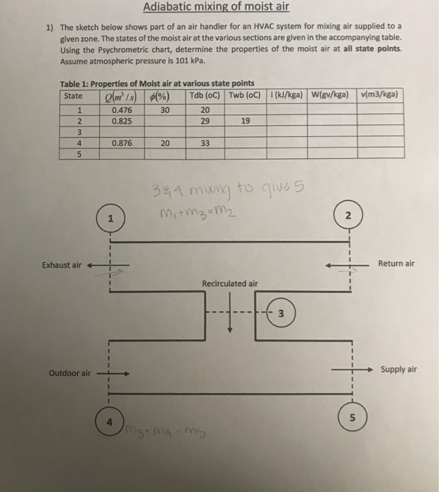 Solved Adiabatic mixing of moist air The sketch below shows | Chegg.com