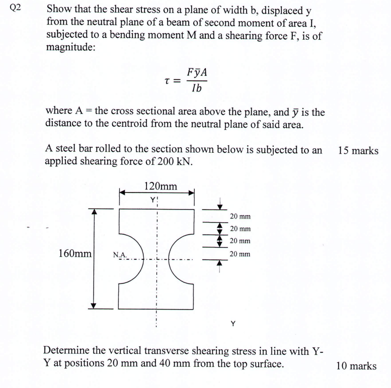 Solved Q2 Show that the shear stress on a plane of width b, | Chegg.com