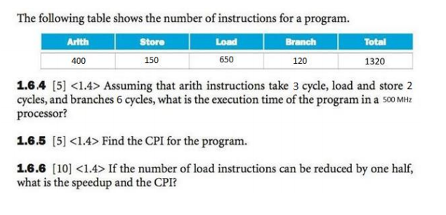 Solved The following table shows the number of instructions | Chegg.com