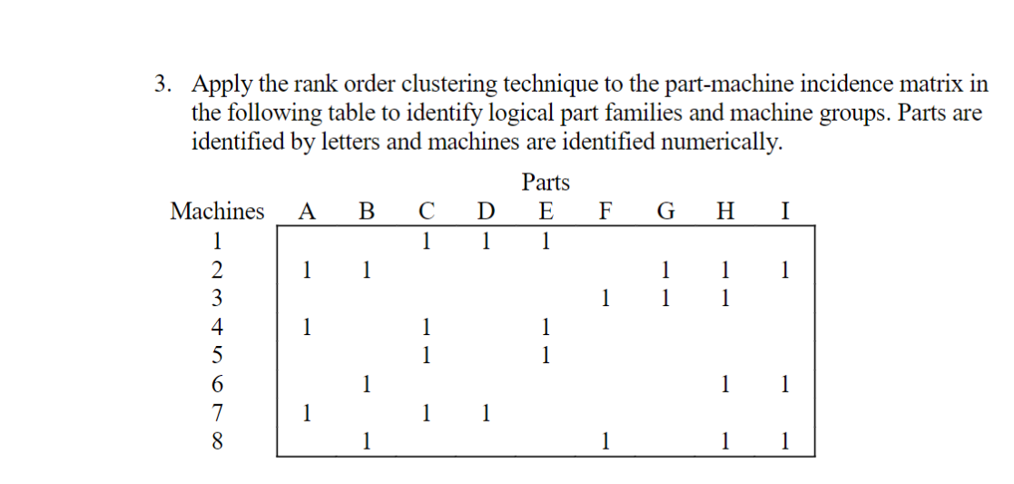 Solved 3. Apply the rank order clustering technique to the | Chegg.com