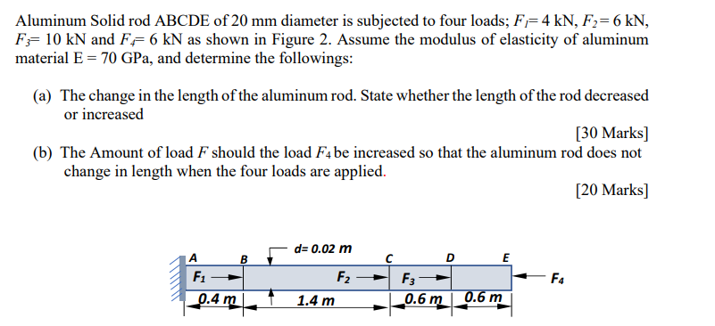 Solved Aluminum Solid rod ABCDE of 20 mm diameter is | Chegg.com