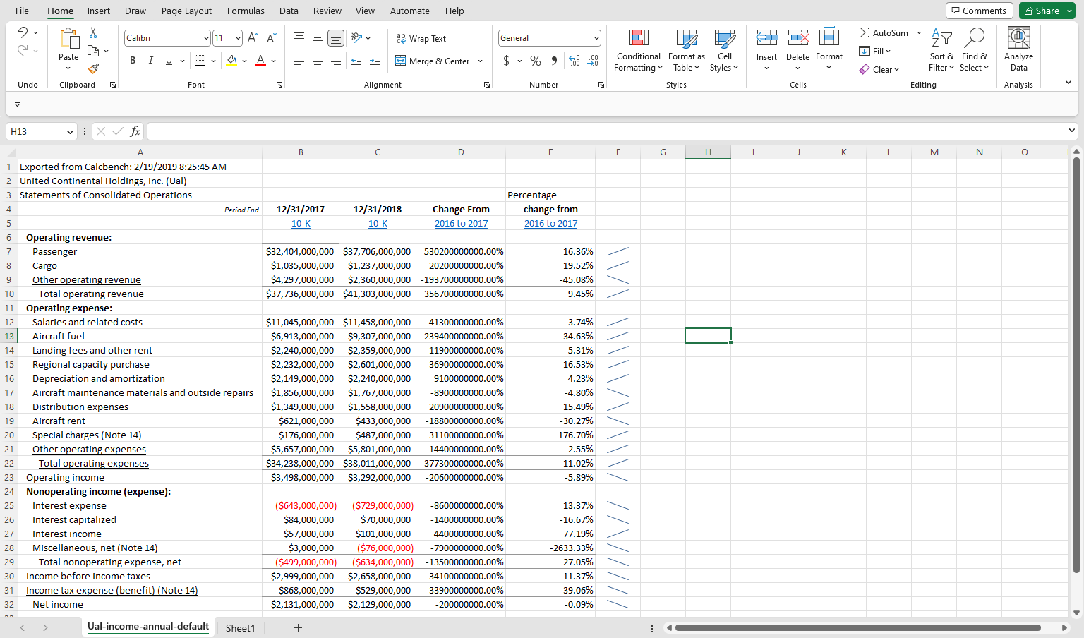 Solved 1. Based on the results of the horizontal analysis, | Chegg.com