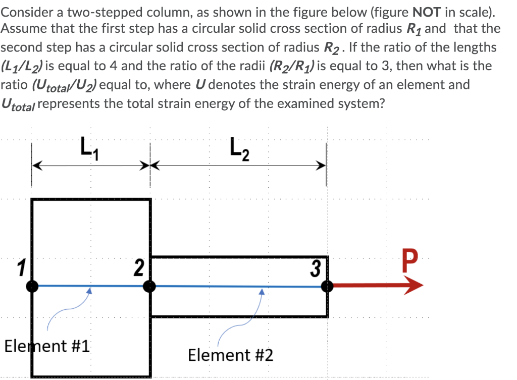 Solved Consider a two-stepped column, as shown in the figure | Chegg.com
