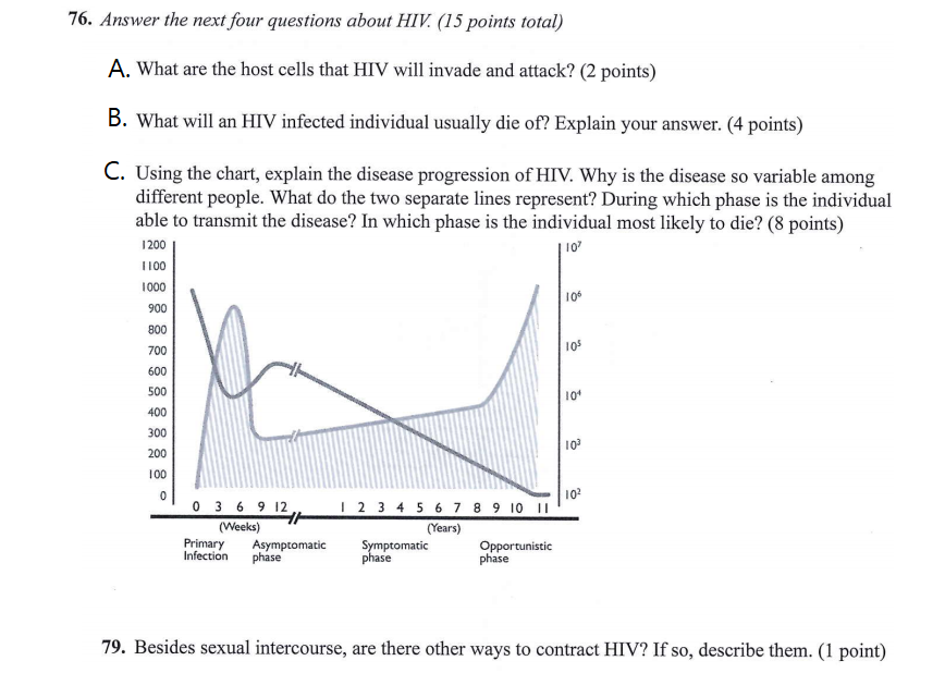 Solved 76. Answer the next four questions about HIV. (15 | Chegg.com