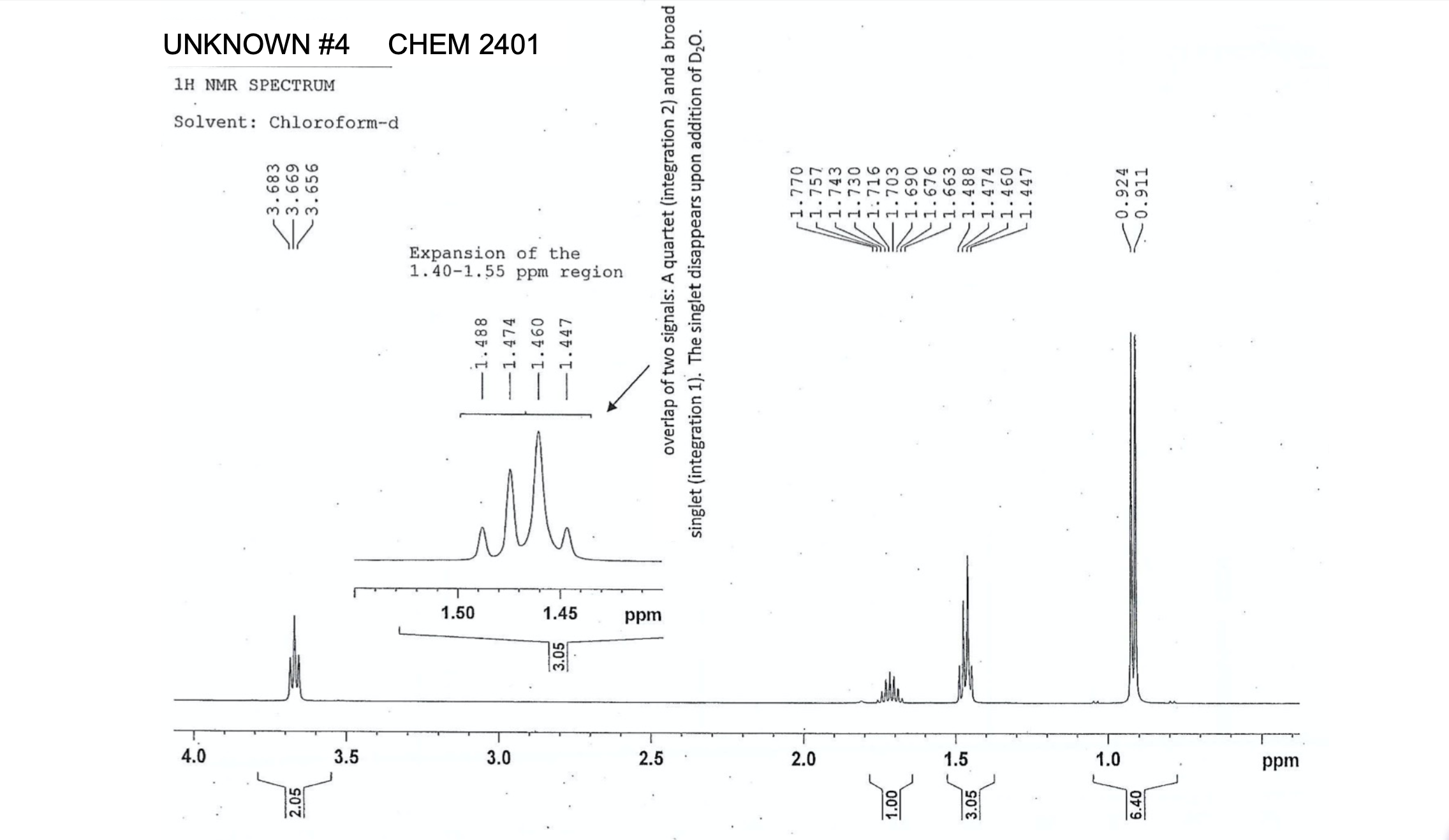 Solved For this assignment you are expected to determine the | Chegg.com