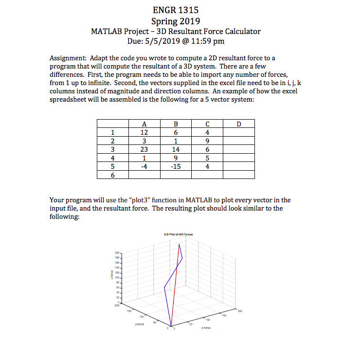 ENGR 1315 Spring 2019 MATLAB Project - 3D Resultant | Chegg.com