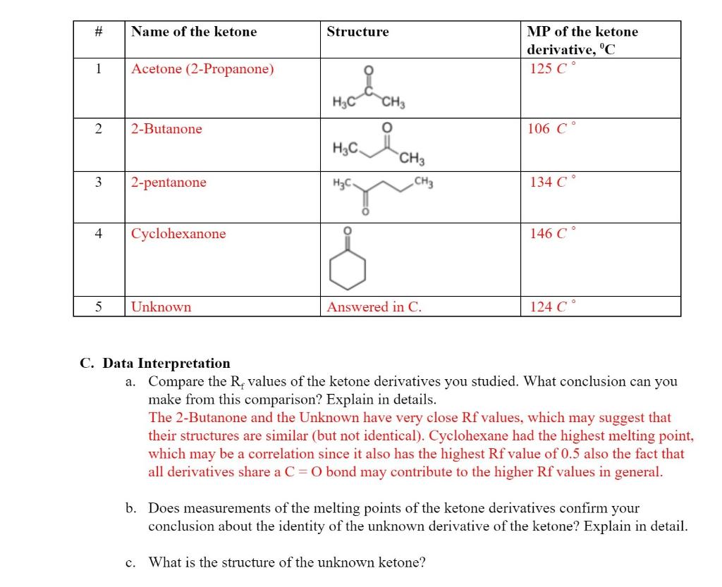 Solved Identity of the Compound Spot # Distance spot R | Chegg.com