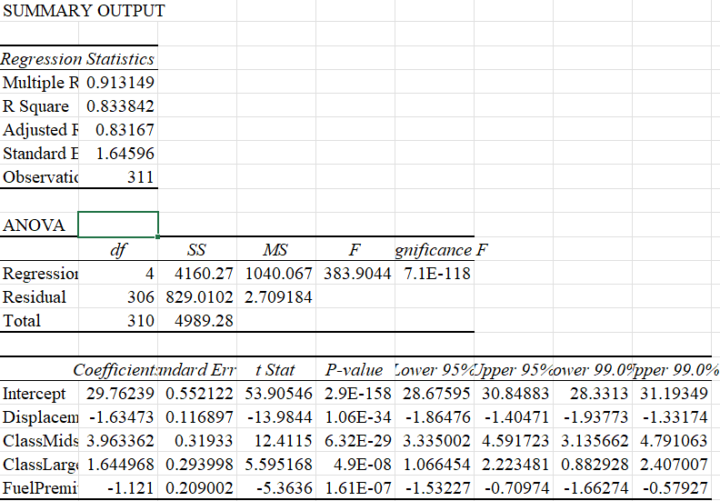 Solved SUMMARY OUTPUT Regression Statistics Multiple R | Chegg.com