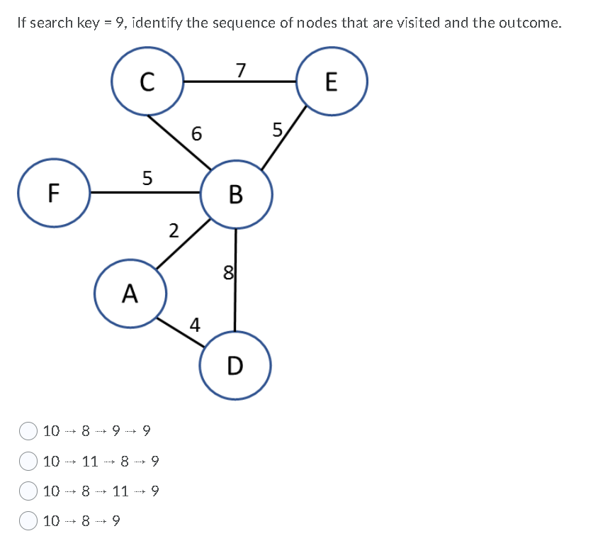 Solved If Search Key 9 Identify The Sequence Of Nodes 