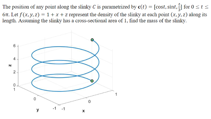 Solved The position of any point along the slinky C is | Chegg.com
