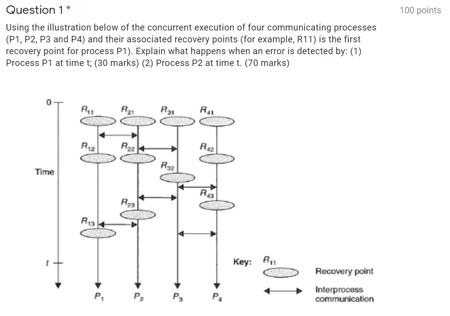100 points Question 1* Using the illustration below | Chegg.com