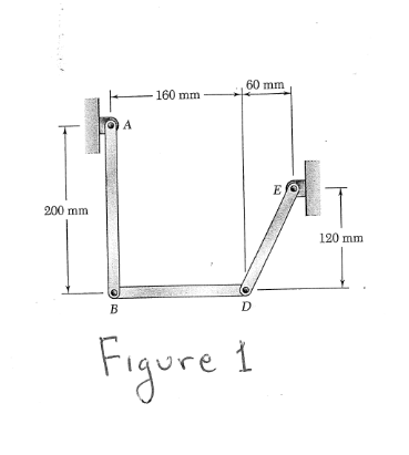 Solved Problem #1: (40 points) Three bars AB, BD, and ED are | Chegg.com