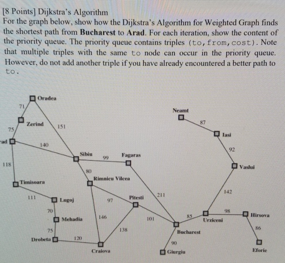 Solved [8 Points] Dijkstra's Algorithm For the graph below, | Chegg.com
