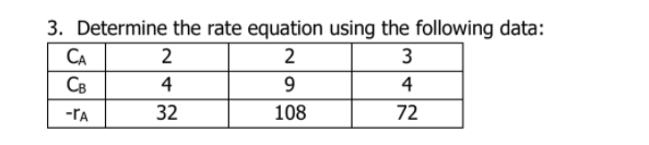 Solved 3. Determine the rate equation using the following | Chegg.com