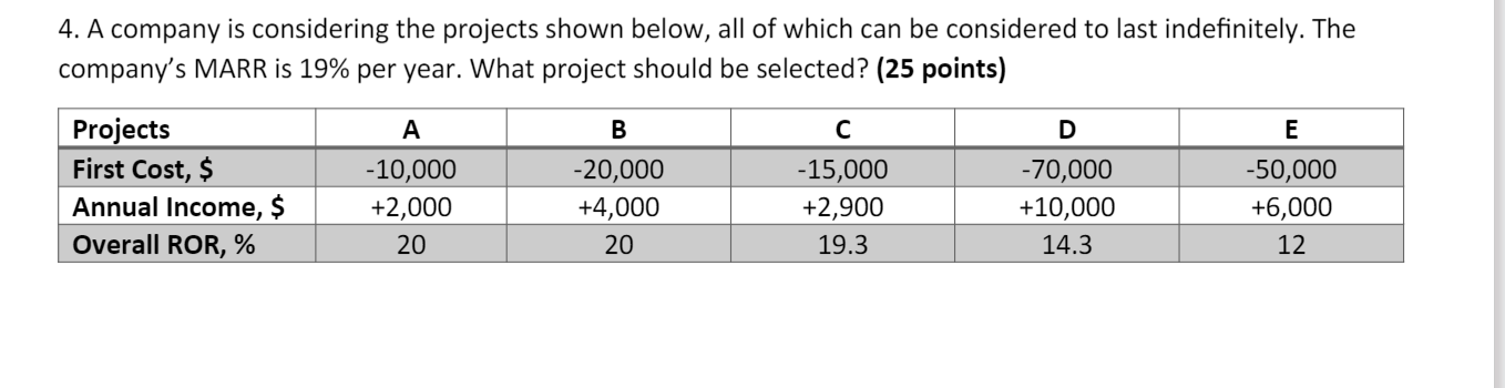Solved 4. A company is considering the projects shown below, | Chegg.com