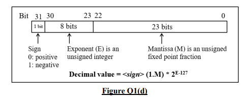Solved A digital system uses 8-bit for integer | Chegg.com
