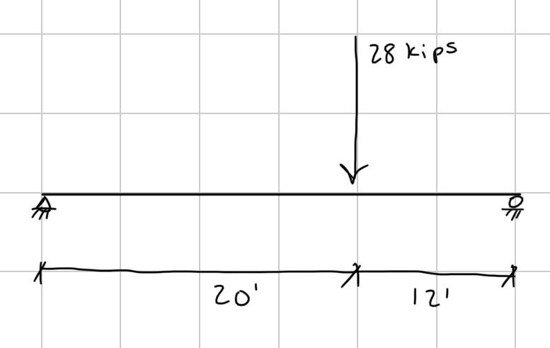 Solved Determine the maximum deflection of the beam using | Chegg.com