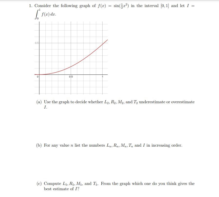 Solved Consider the following graph of f(x)=sin(21x2) in the | Chegg.com
