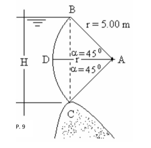 Solved Determine magnitude and position from the axis of | Chegg.com