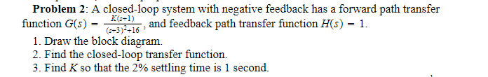 Solved Problem 2: A closed-loop system with negative | Chegg.com
