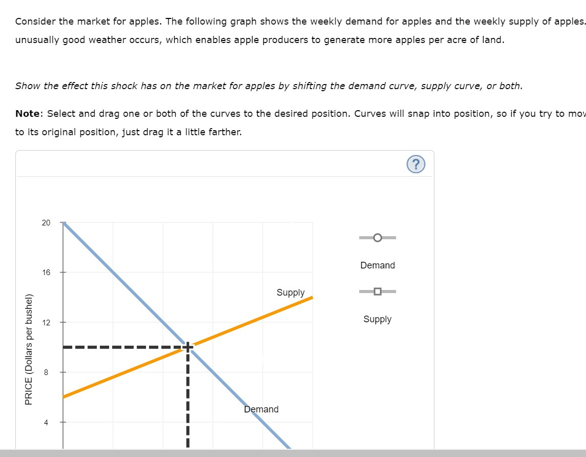 Solved Consider the market for apples. The following graph | Chegg.com