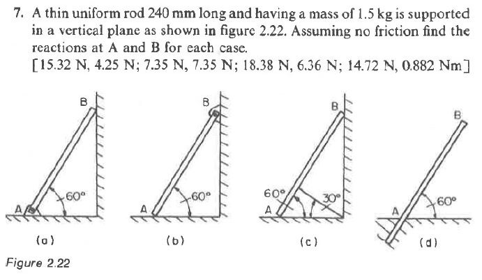 Solved 7. A thin uniform rod 240 mm long and having a mass | Chegg.com