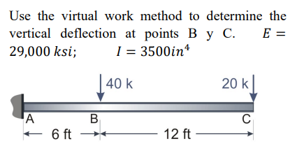 Solved Use the virtual work method to determine the vertical | Chegg.com