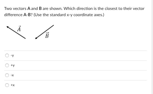 Solved Two vectors A and B are shown. Which direction is the | Chegg.com