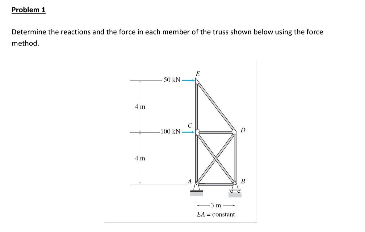 Solved Determine the reactions and the force in each member | Chegg.com
