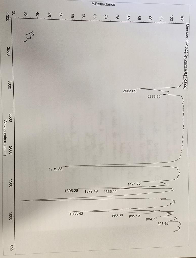 Solved Please analyze this spectra and point out any | Chegg.com