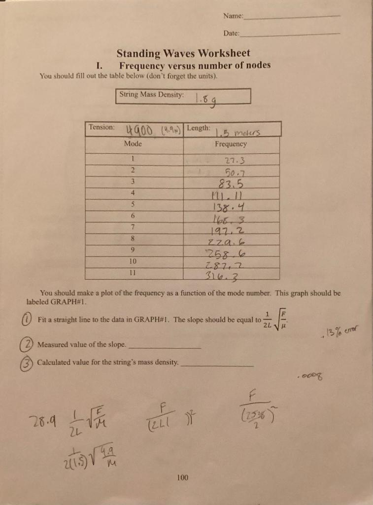 Standing Waves Worksheet I. Frequency versus number | Chegg.com