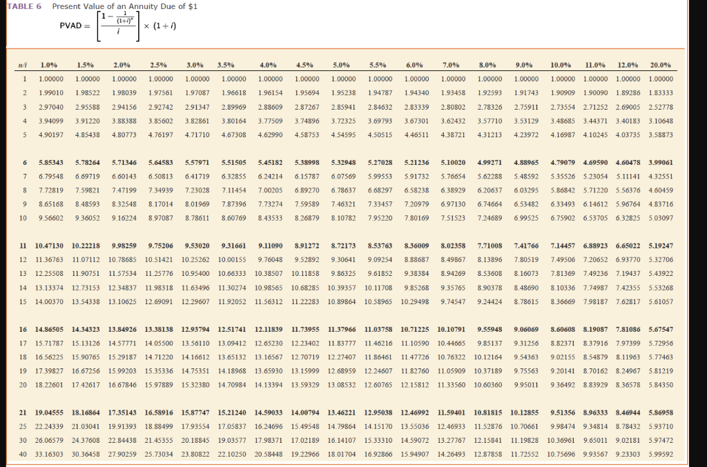 TABLE 4 Present Value of an ordinary Annuity of $1 1- | Chegg.com
