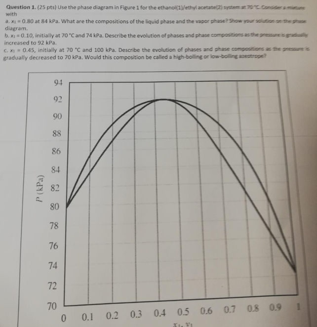 Solved Question 1. (25 pts) ﻿Use the phase diagram in | Chegg.com