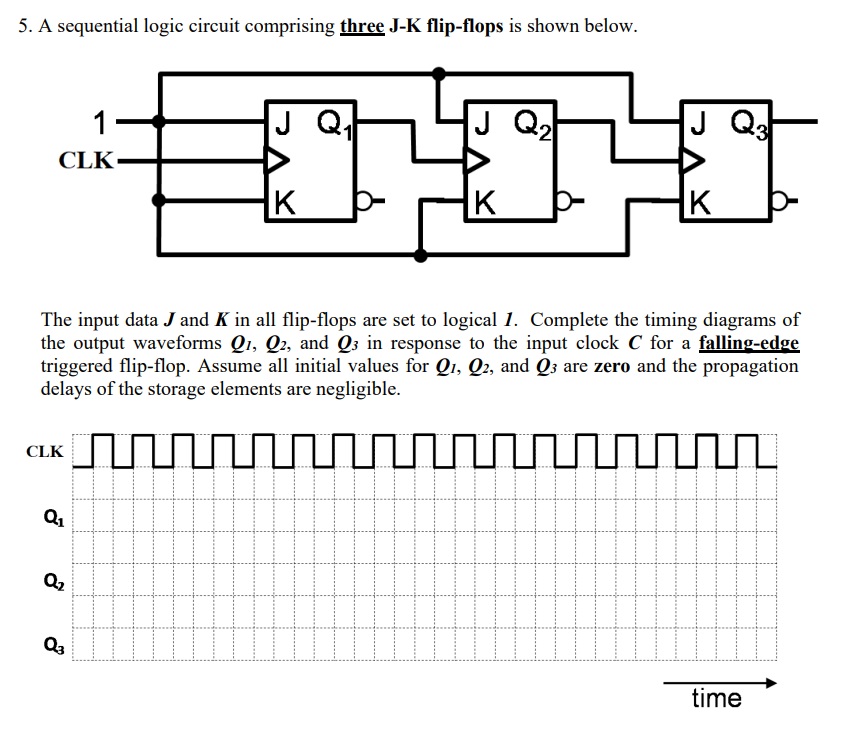 Solved 5. A sequential logic circuit comprising three J−K | Chegg.com