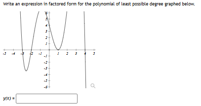 Solved Write an expression in factored form for the | Chegg.com