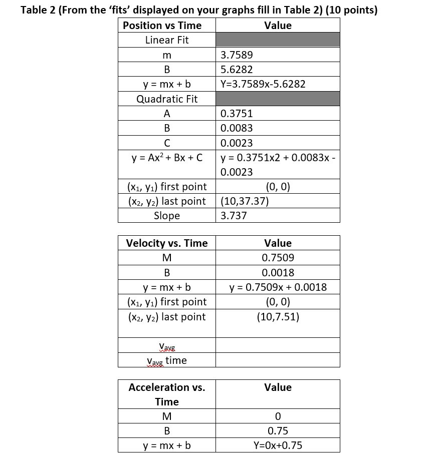 solved-position-m-vs-time-s-40-35-y-0-3751x2-chegg