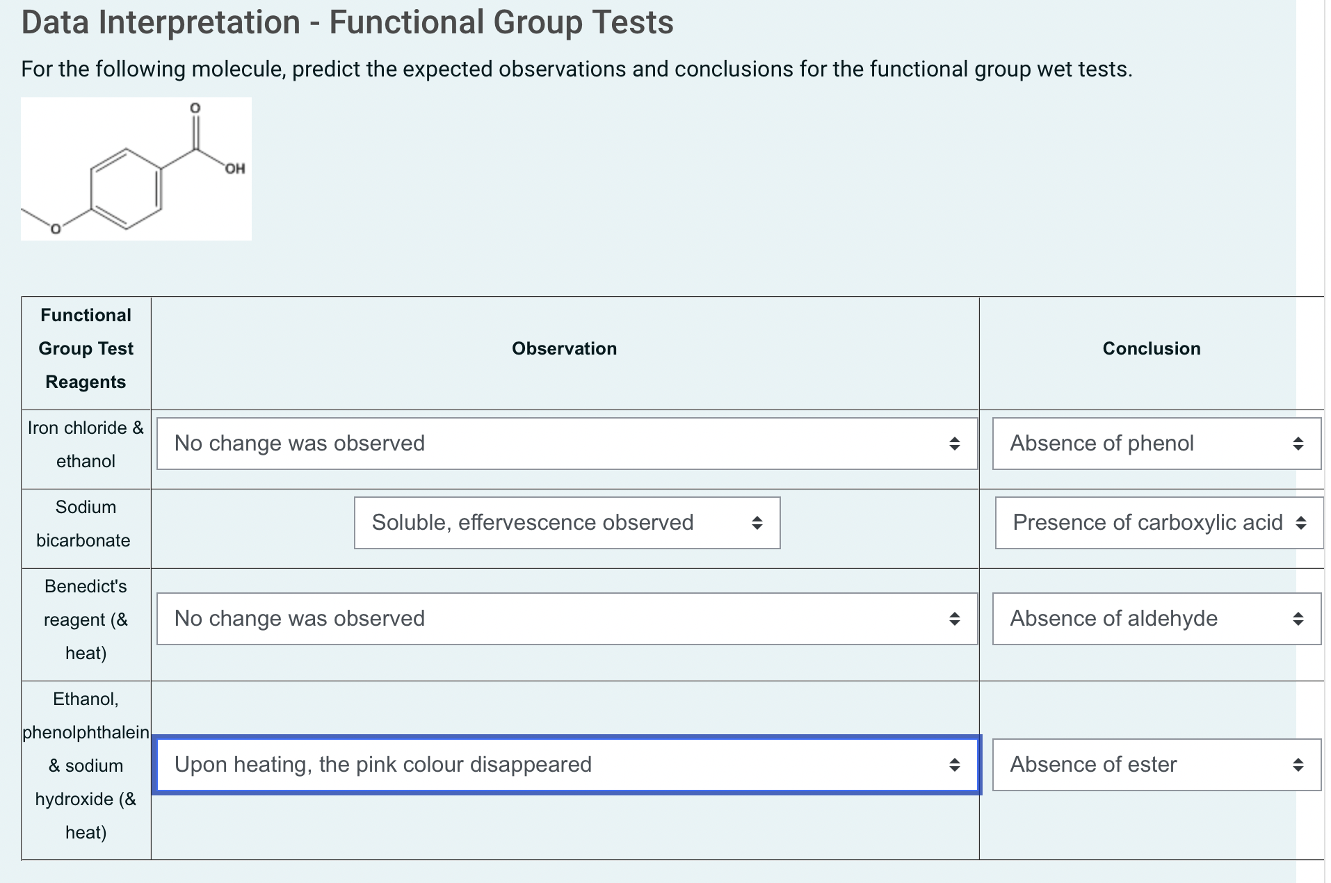 Solved Data Interpretation - Functional Group Tests For the | Chegg.com