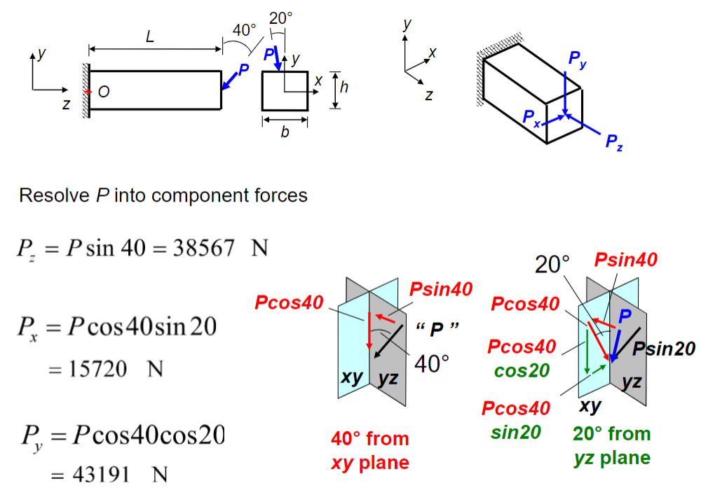Solved I am not sure how to calculate Py and Px, why | Chegg.com