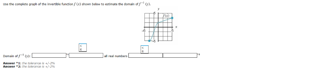 Solved Use the complete graph of the invertible function f | Chegg.com