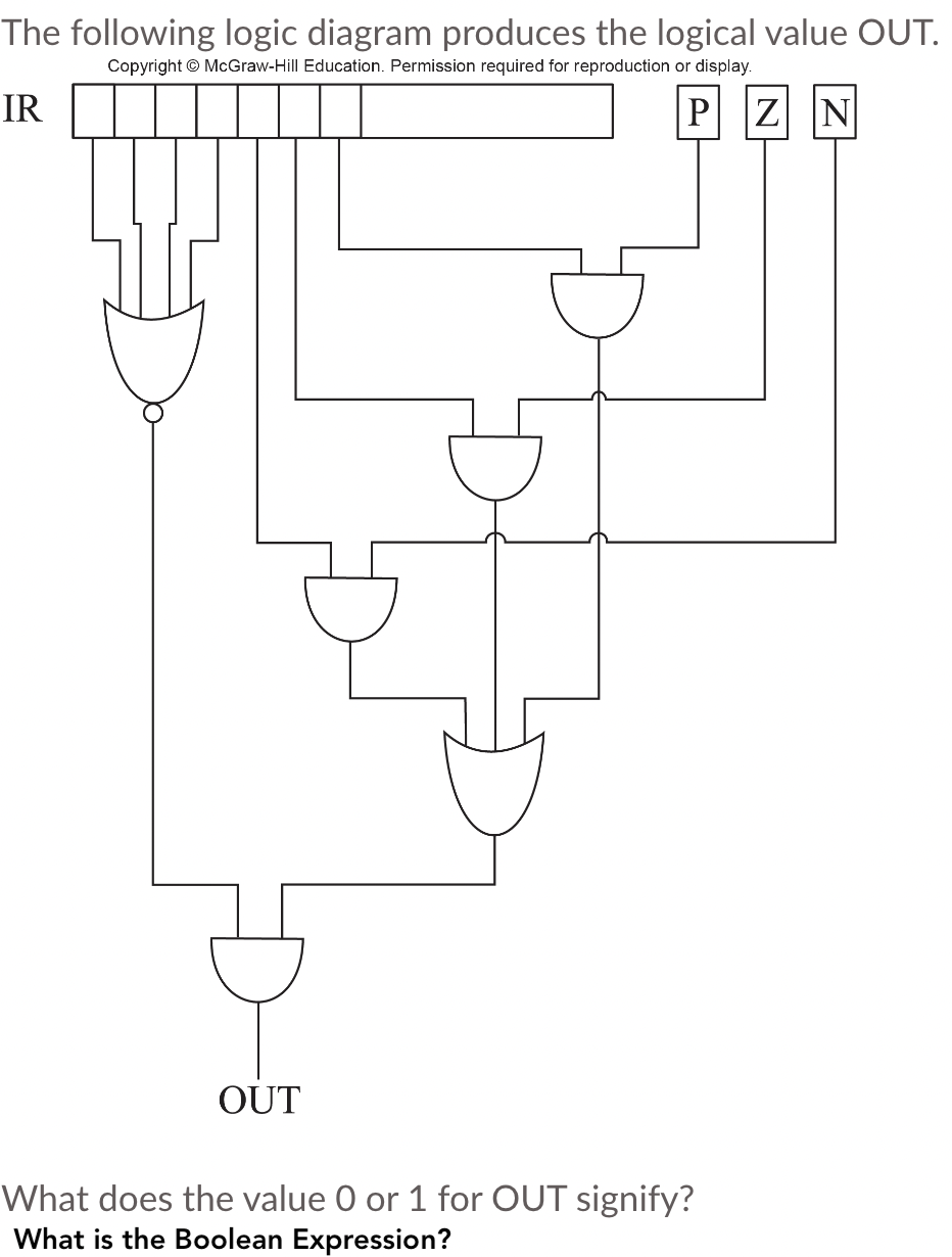 Solved What is the Boolean Expression? | Chegg.com