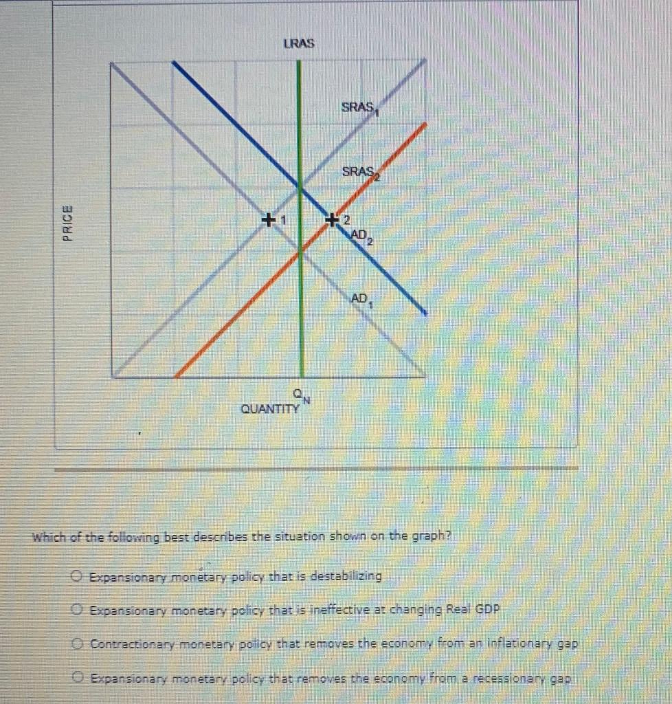 Solved Refer to the following graph to answer the question | Chegg.com